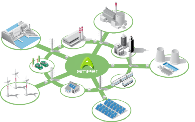 Control de Microgrids - Grupo Amper-Defensa y Seguridad, Energía y ...